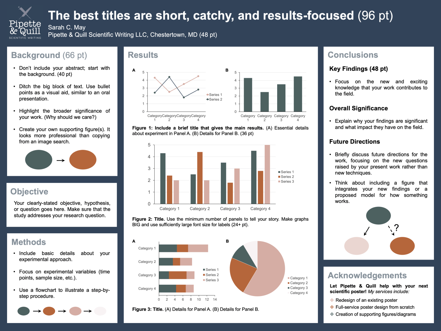 Your Guide to Giving an Impressive Poster Presentation – Pipette ...